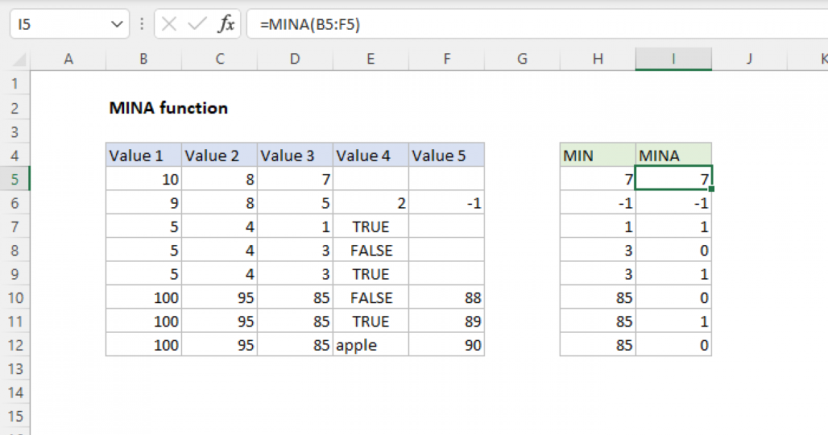 Excel Mina Function Exceljet